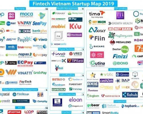 Overview Vietnam’s Growing Fintech Landscape 2019 - INNOTECH VIET NAM ...