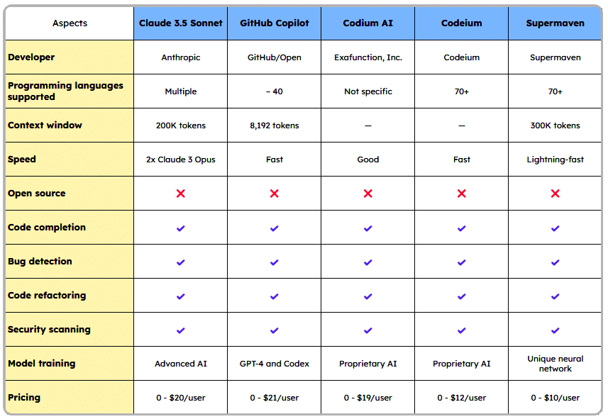 5 Best AI Coding Assistants for Programmers in 2024 - INNOTECH VIET NAM ...