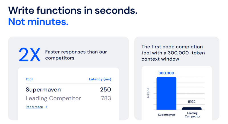 5 Best AI Coding Assistants for Programmers in 2024 - INNOTECH VIET NAM ...